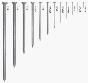 Clavo para madera - Materiales El Centenario